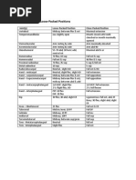 Aaos Rom Values | PDF | Anatomical Terms Of Motion | Limbs (Anatomy)