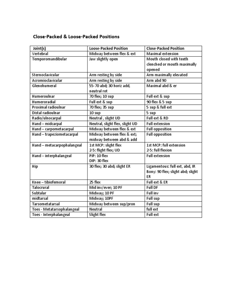 Joint Positions: Loose vs. Close Packed | PDF