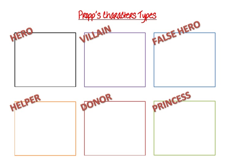 Applying Propp's Character Types Worksheet | PDF