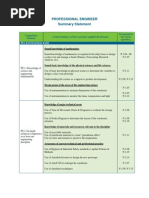 Sample Career Episode CDR Writing PDF | PDF | Specification (Technical ...