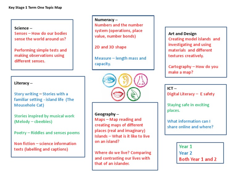 Topic Map Key Stage 1 | PDF