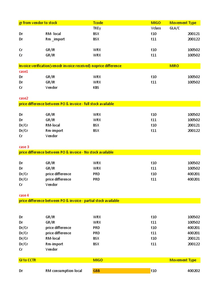 SAP Financial and Inventory Processes | PDF