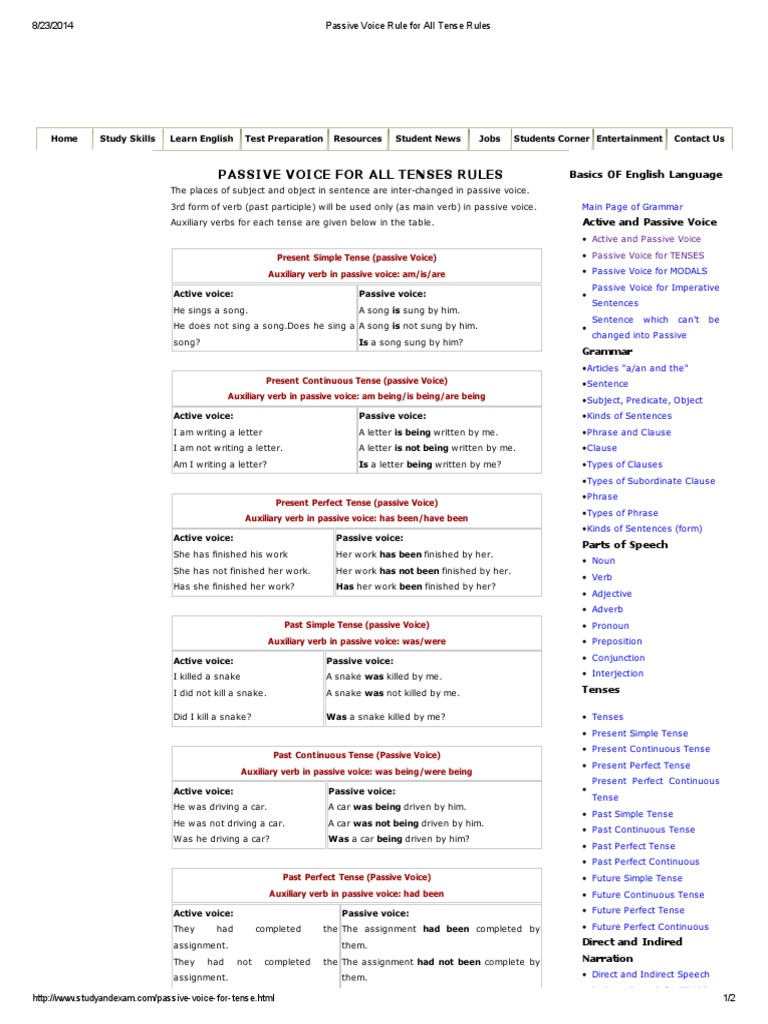 Passive Voice Rule For All Tense Rules | PDF | Grammatical Tense | Verb