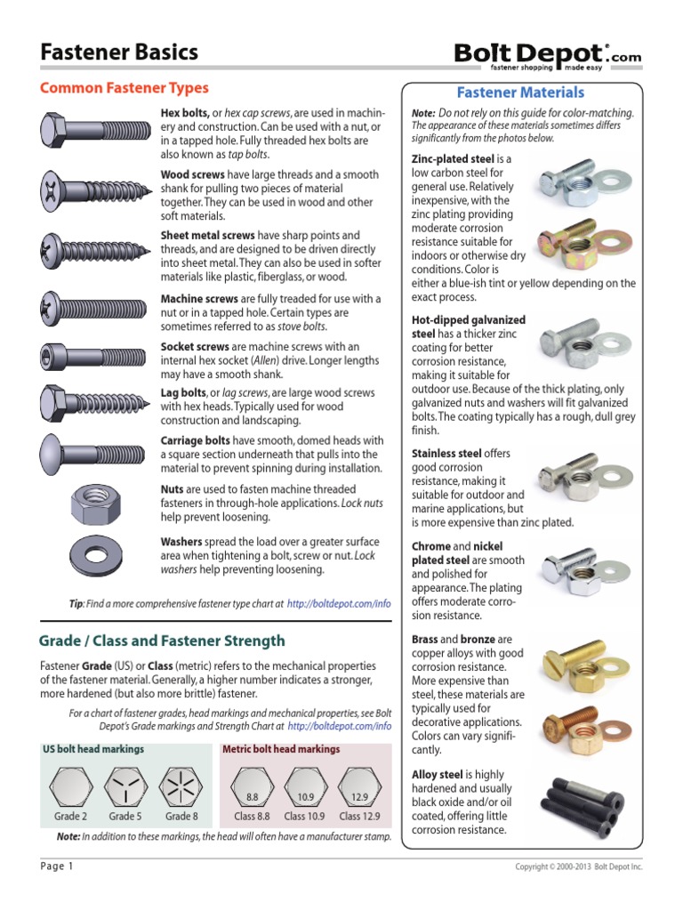 Fastener Basics Pdf Screw Galvanization