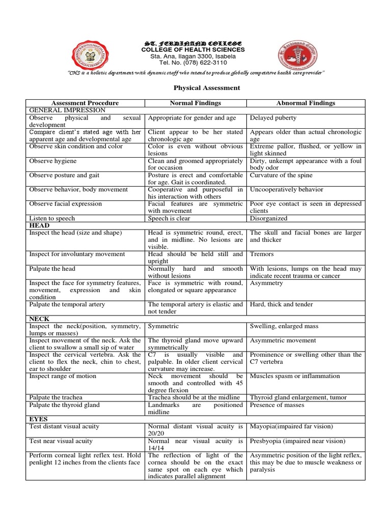 Physical Assessment: Assessment Procedure Normal Findings Abnormal ...