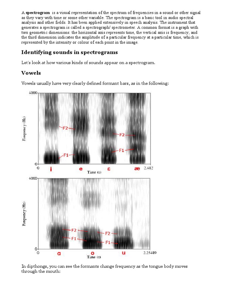Spectrograms | Spectrum | Vowel
