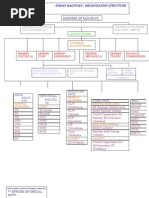 Indian Railways Organizational Structure | PDF | Rail Transport ...