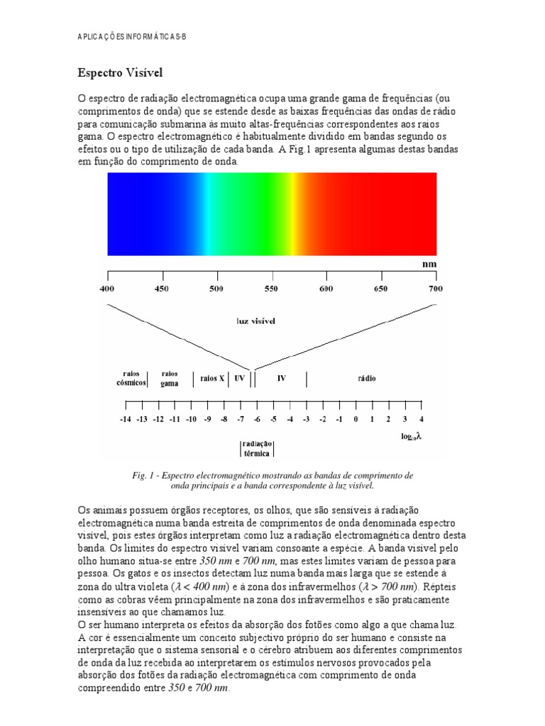 Espectro Visível | Cor | Espectro Eletromagnético