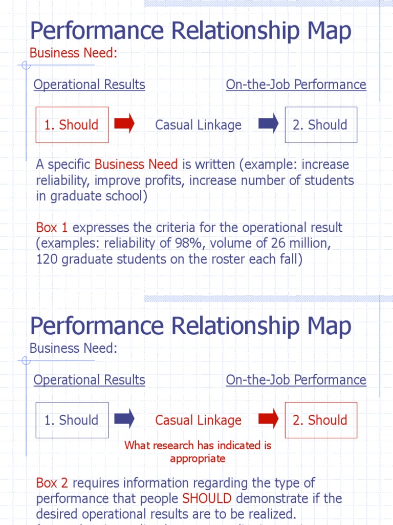 Performance Relationship Map: Business Need | PDF | Reliability ...