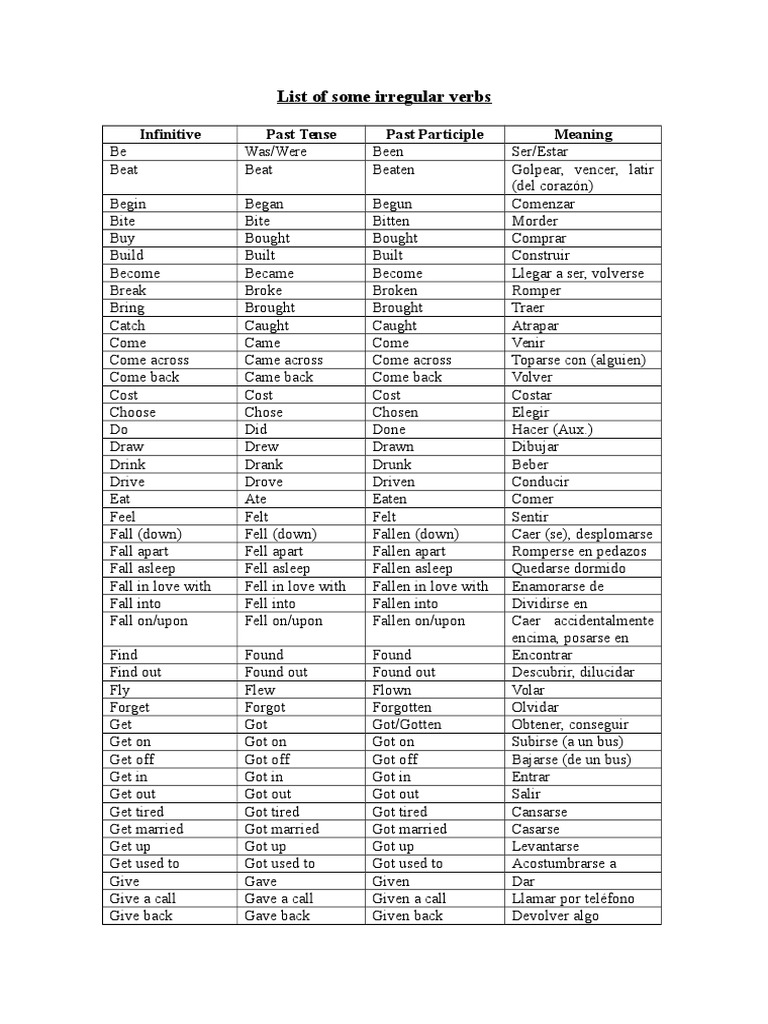 List of Some Irregular Verbs: Infinitive Past Tense Past Participle ...