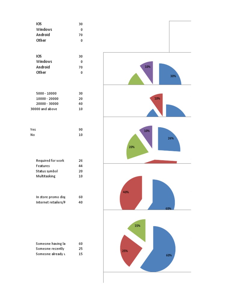 Graph Samsung | PDF