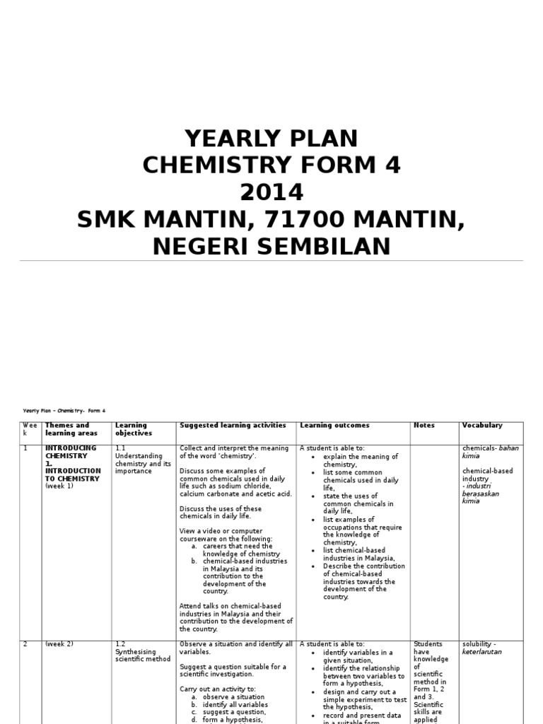 Yearly Plan Chemistry Form 4 2014 SMK Mantin, 71700 Mantin, Negeri Sembilan | PDF | Proton | Ph