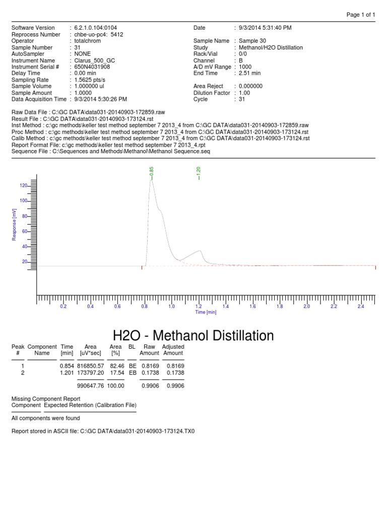 Methanol/H2O Distillation Report | PDF