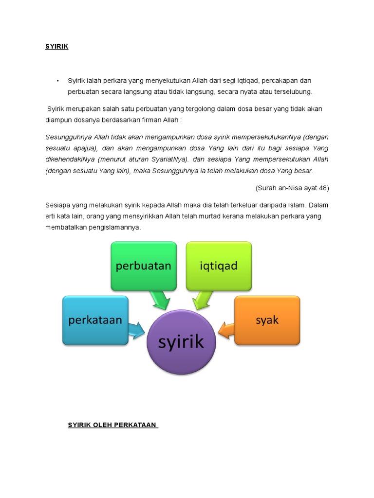 Syirik | PDF