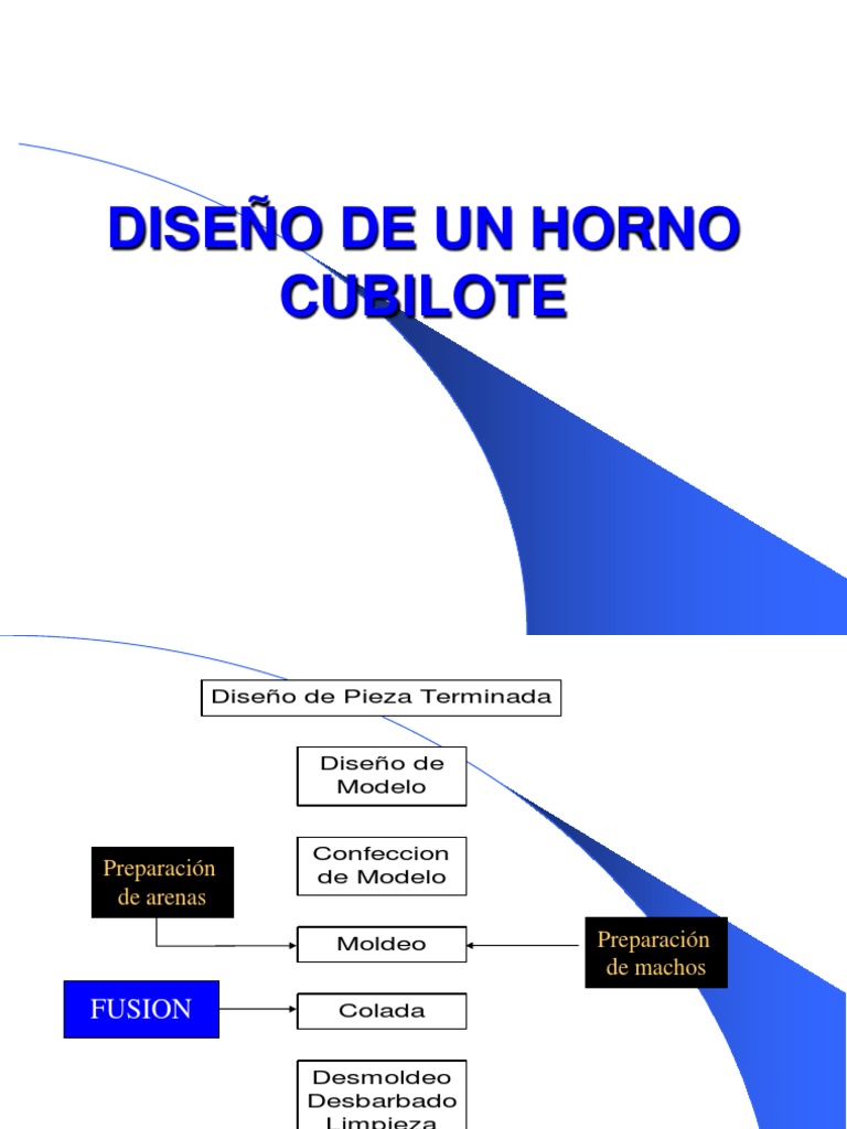 CUBILOTE | PDF | Elementos químicos | Metalurgia