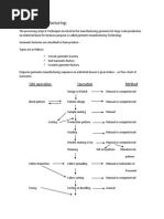 Apparel Merchandising Process Flowchart | PDF