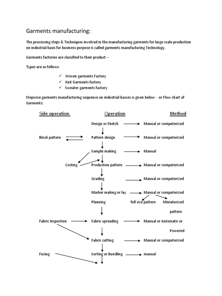 Garment Manufacturing Flowchart | PDF | Clothing | Textile Manufacturing