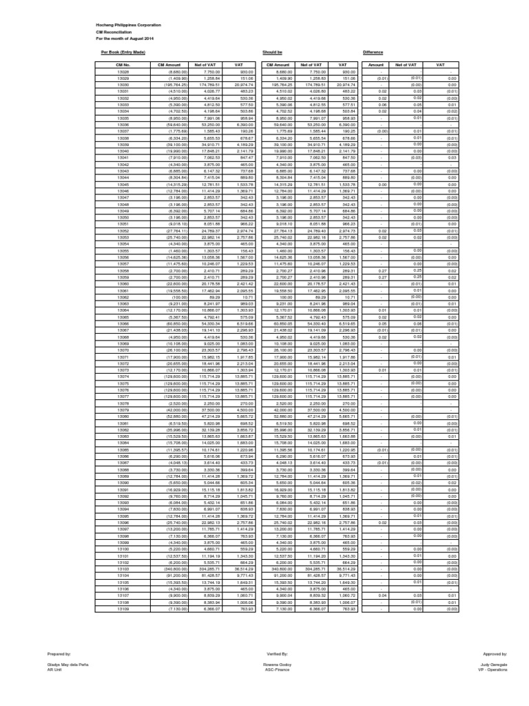 CM Recon - 082014 | PDF | Payments | Government Finances