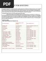 Fabric Detail Sheet | PDF | Textiles | Crafts
