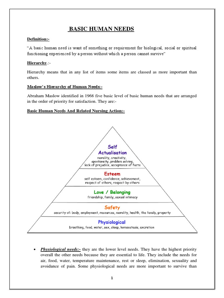 Basic Human Needs | PDF | Lung | Circulatory System