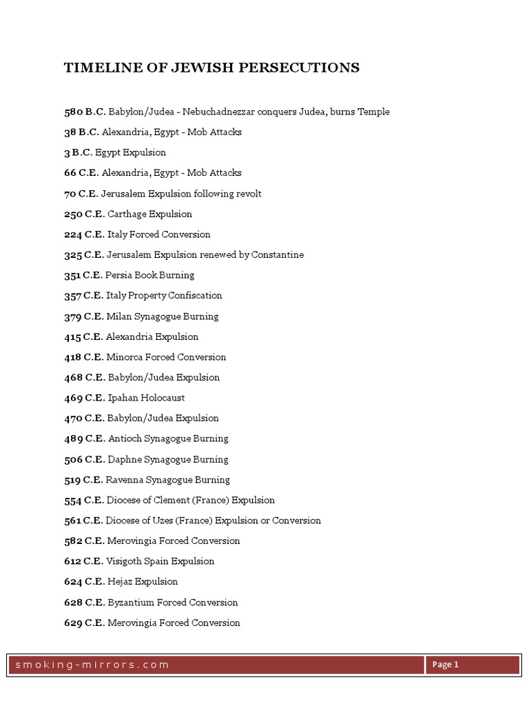 Timeline of Jewish Persecutions | PDF | Pogrom | Jews