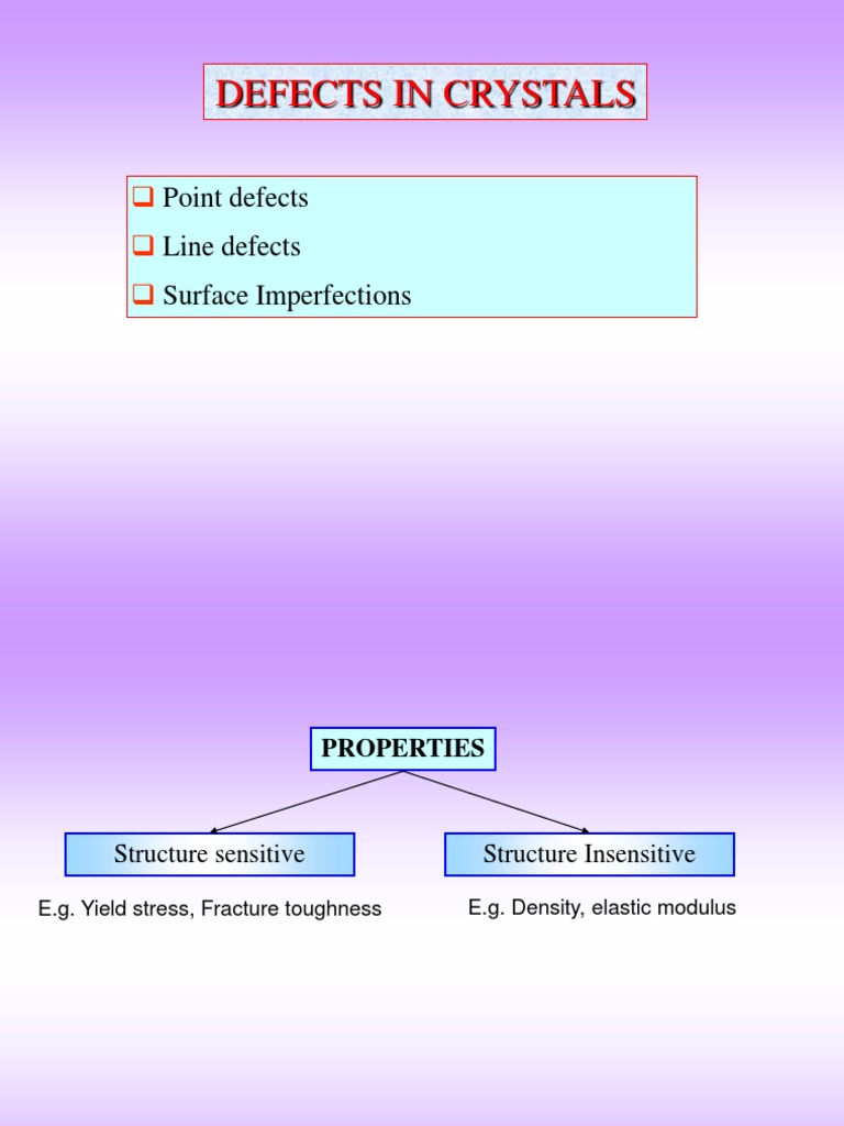 Point Defects | PDF | Crystallographic Defect | Dislocation