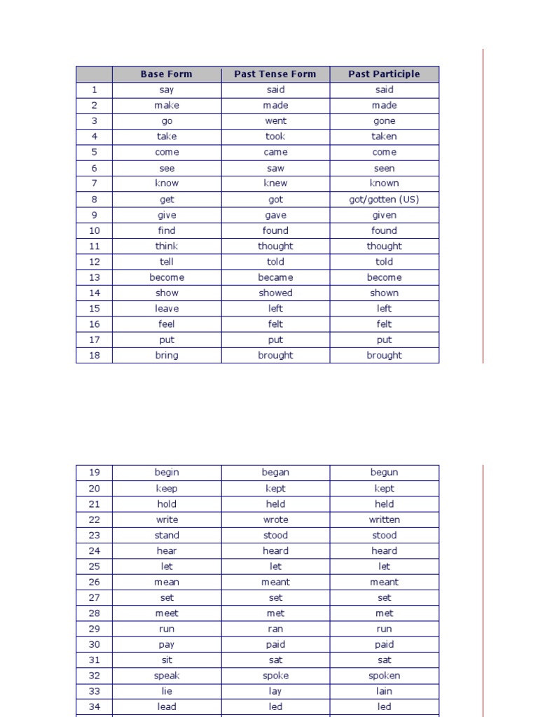 Irregular Verb List Beginner | PDF