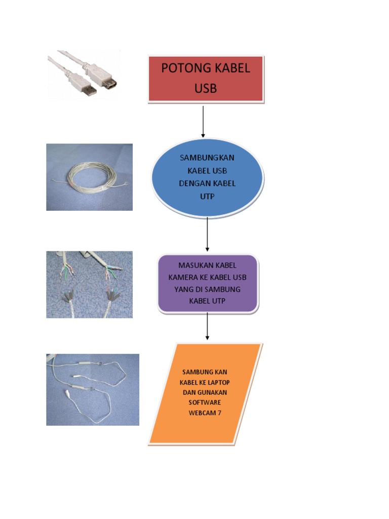 Flowchart Pembuatan CCTV | PDF