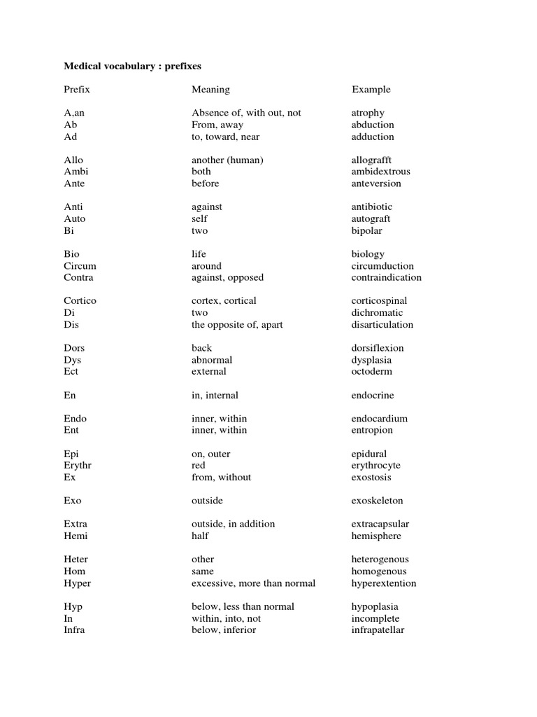 Medical Prefixes Suffixes Roots | PDF | Anatomical Terms Of Location ...