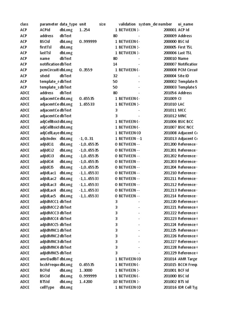 Parameter Declarations | PDF | Internet Protocols | Network Architecture