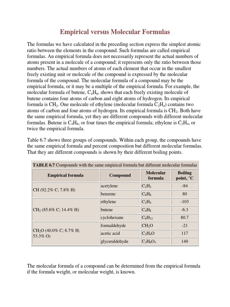 Empirical Versus Molecular Formulas | Molecules | Chemical Compounds