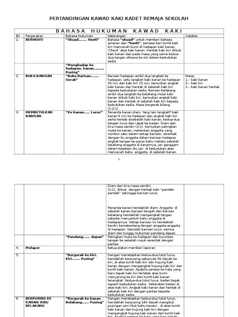 Bahasa Hukuman Kawad Kaki KRS | PDF