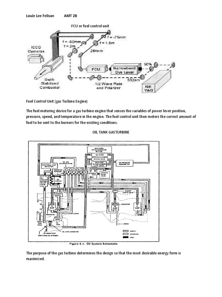Fuel Control Unit | PDF | Fuels | Gases