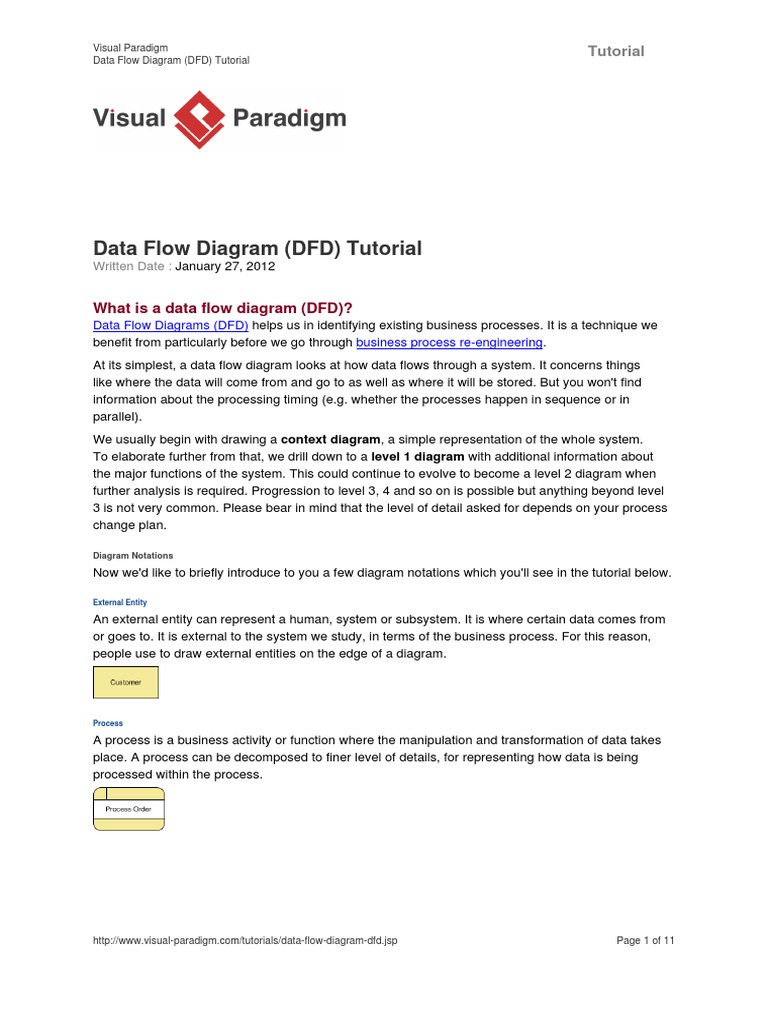 Visual Paradigm DFD Tutorial Shows How to Draw Context and Level 1 ...