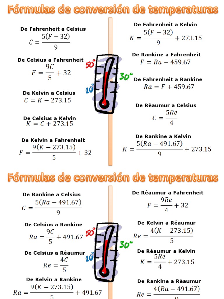 Conversión Temperaturas y Ejercicios | Fahrenheit | Celsius | Prueba ...