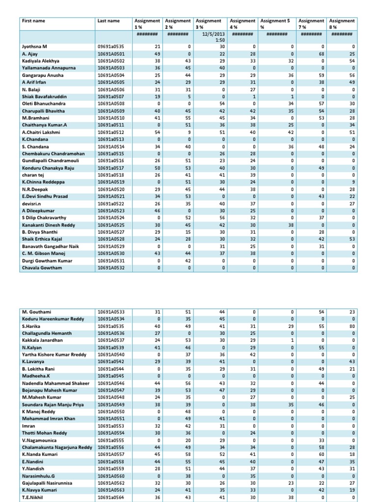 Consolidated Grades CSE | PDF | Film People | Cinema Of India