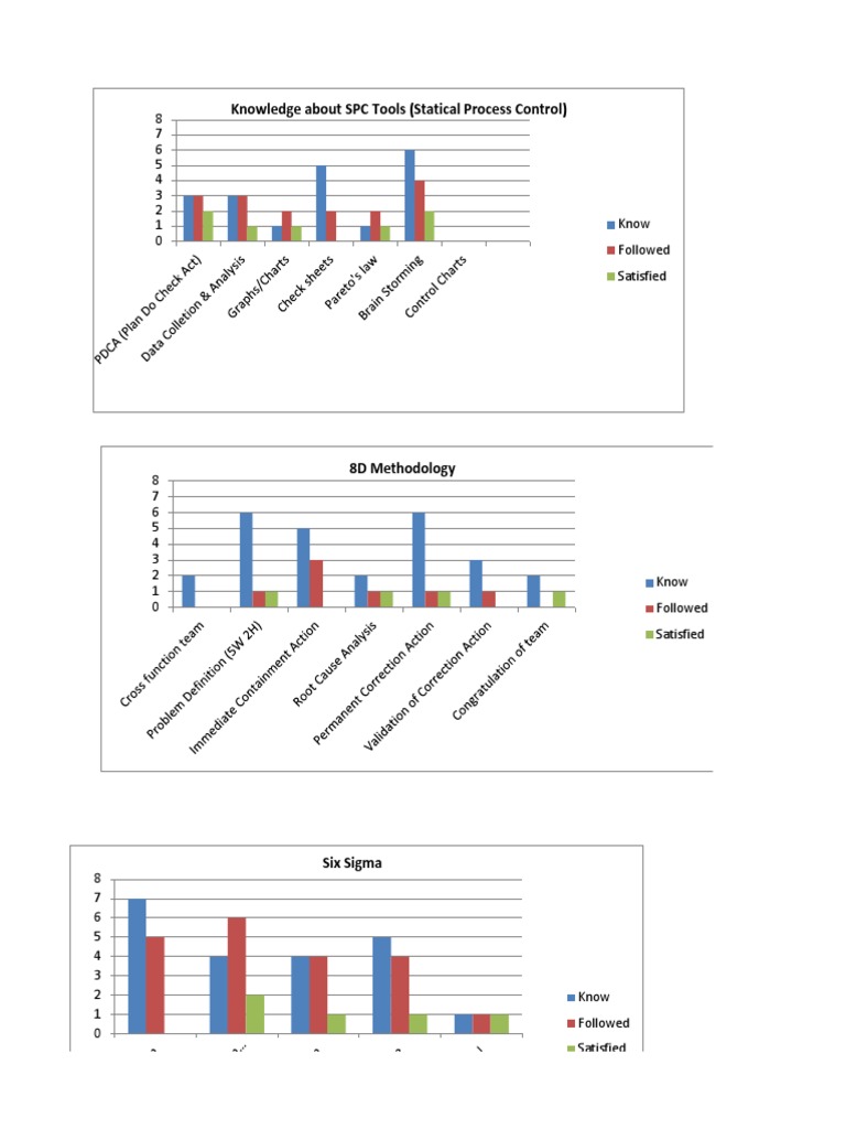Knowledge About SPC Tools (Statical Process Control) | PDF