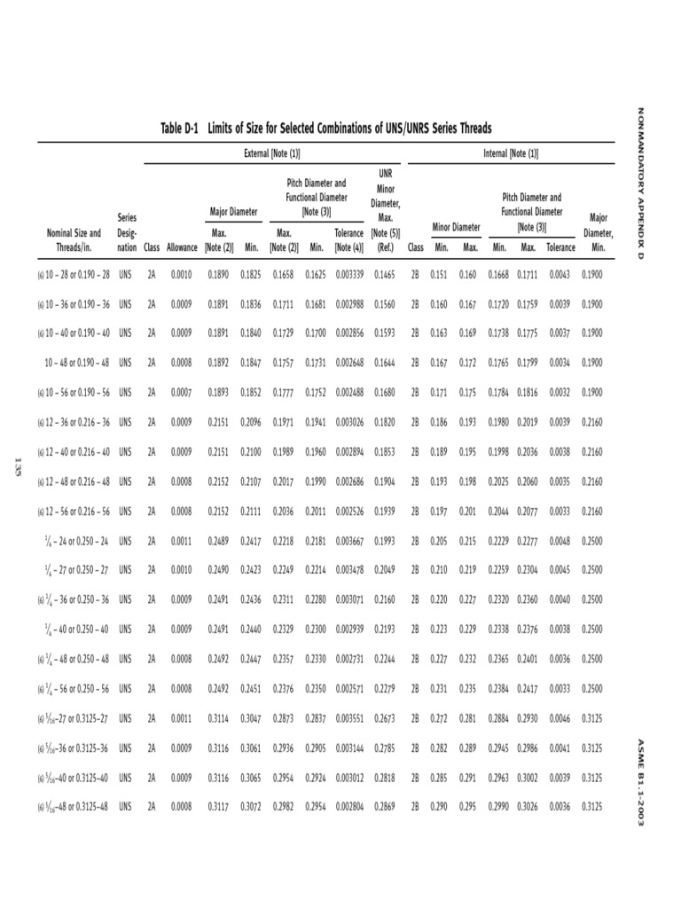Tabella D-1 Asme b1.1 2003 | PDF | Teaching Mathematics