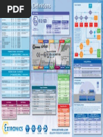 CompEx Exam 1 | PDF | Electricity | Manufactured Goods