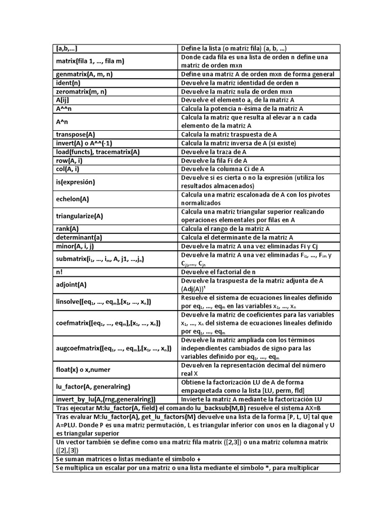 Comandos MAXIMA | PDF | Matriz (Matemáticas) | Valores propios y vectores propios