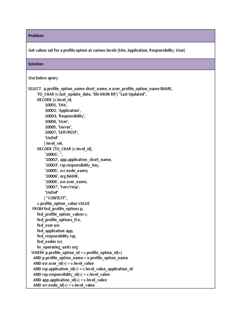 Oracle Ebs SQL Queries | PDF | Data Management | System Software