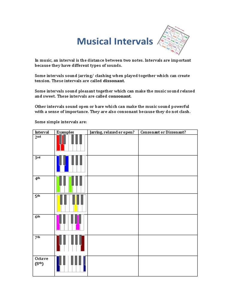 Musical Intervals Year 8 Autumn 1 | PDF | Interval (Music) | Elements ...