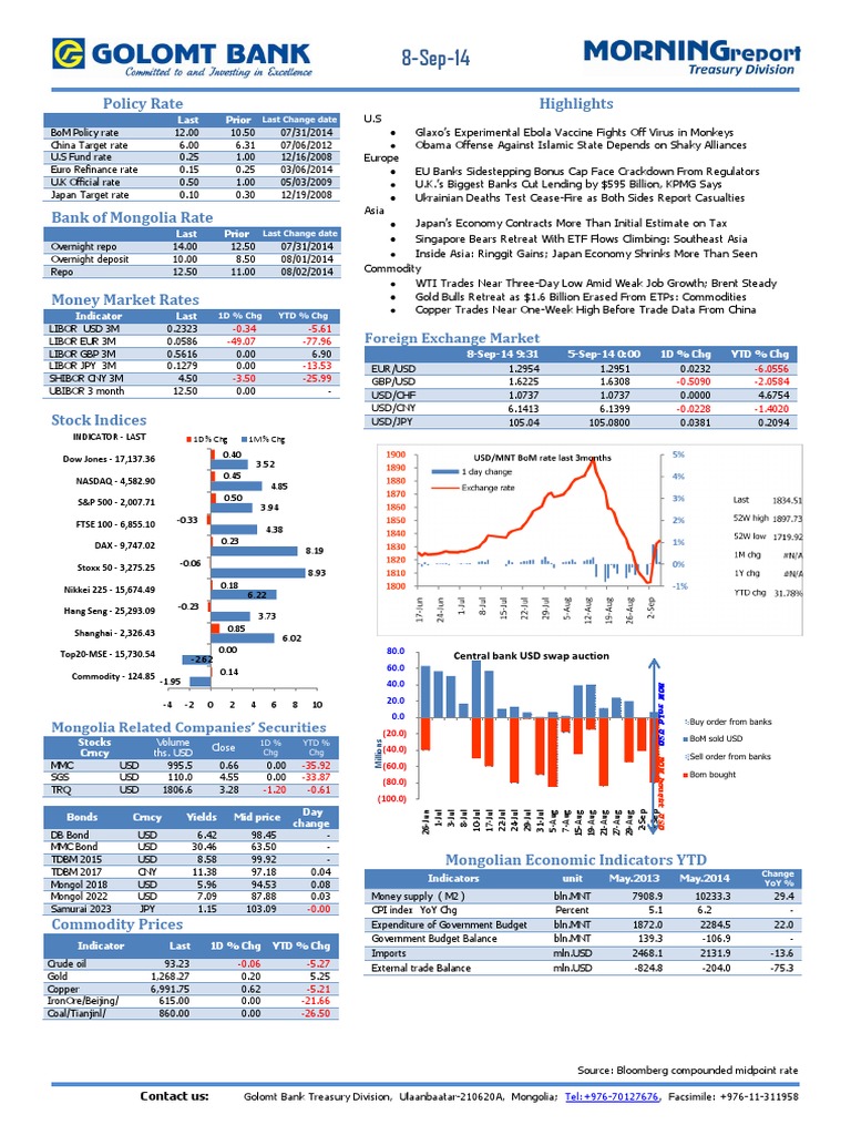 Morning Report 08sep2014 | PDF | Libor | The United States
