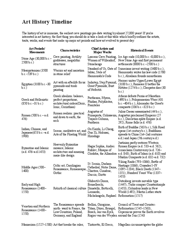 History Art Timeline