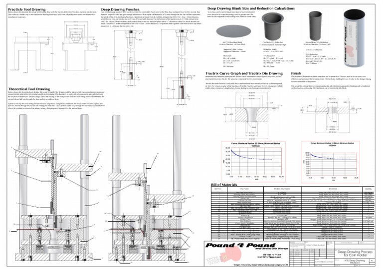 Pound 4 Pound: Deep Drawing Blank Size and Reduction Calculations Deep ...