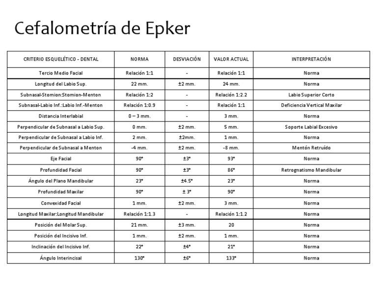 Cefalometría de Epker | PDF