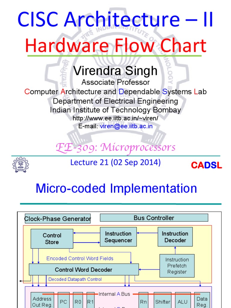 Hardware Flow Chart: Virendra Singh | PDF | Instruction Set | Digital ...