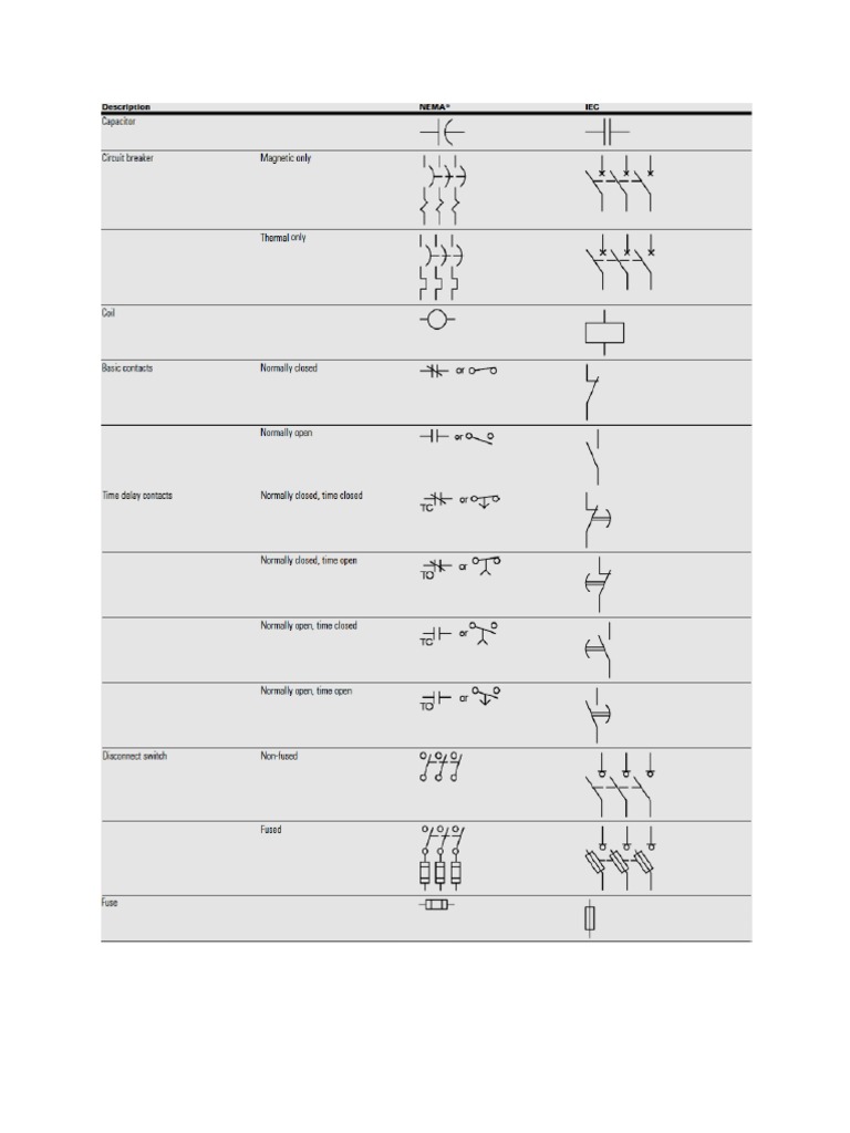 IEC Symbols | PDF
