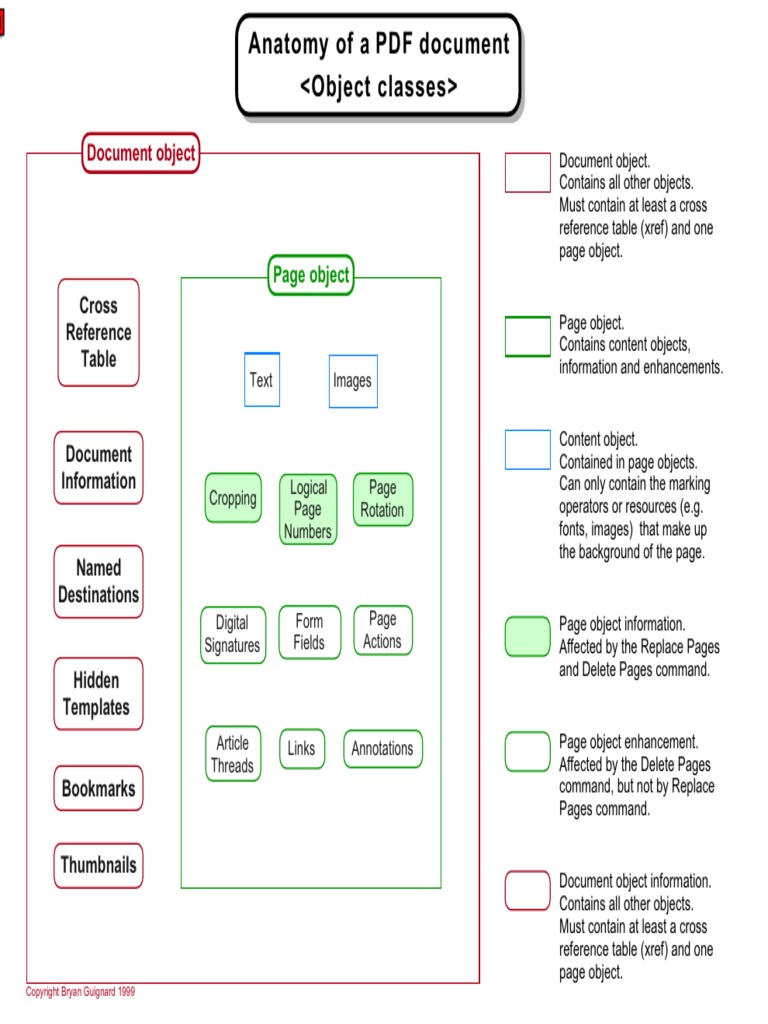 PDF Anatomy 101 | PDF | Written Communication | World Wide Web