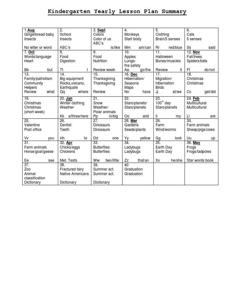 Yearly Lesson Plan Summary | PDF